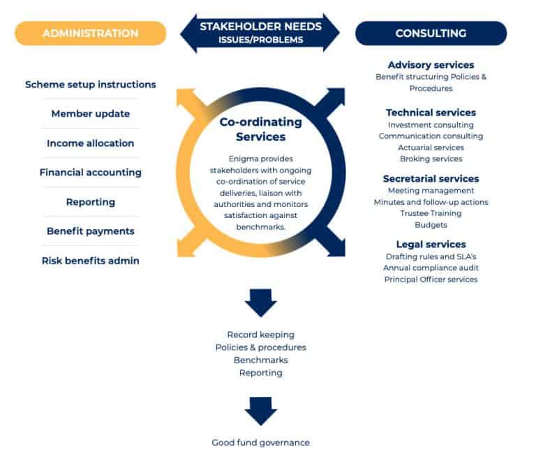 Services – Enigma Solutions
